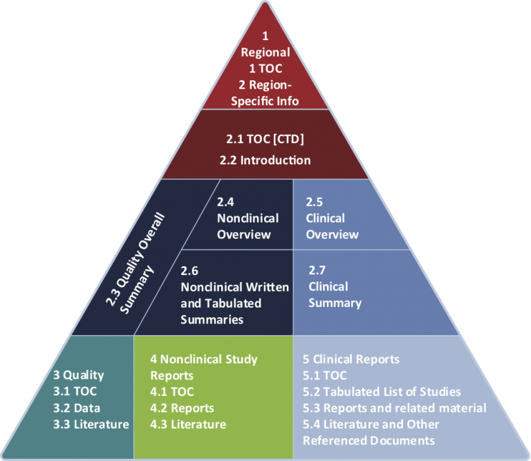 eCTD Compliance – Whitsell Innovations, Inc.