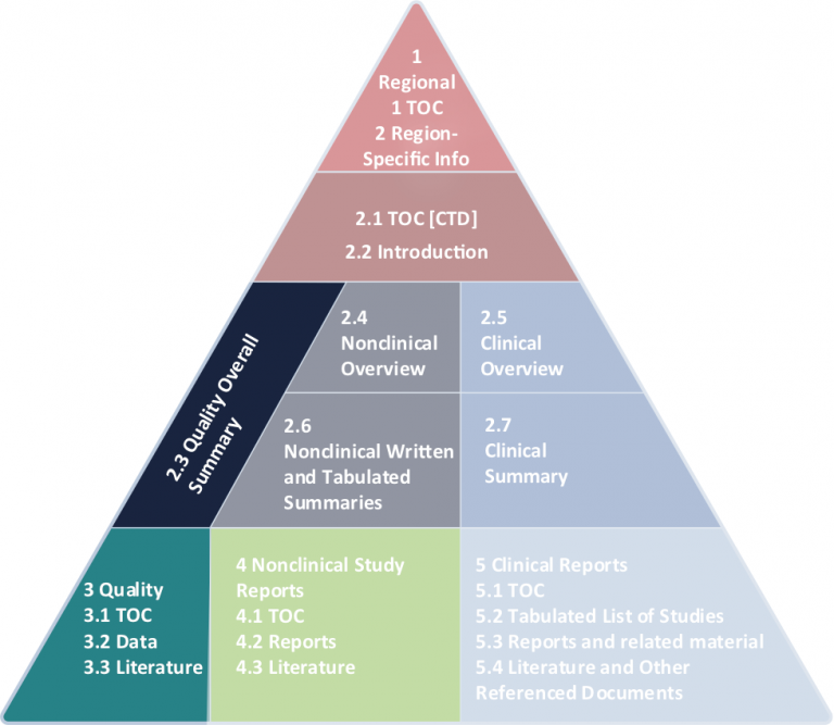 Quality – Whitsell Innovations, Inc.